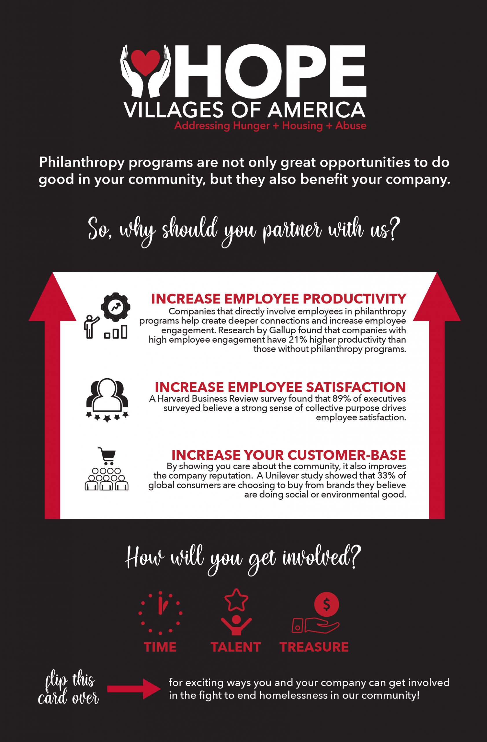 I Need Help - Hope Villages of America is a nonprofit providing hope ...