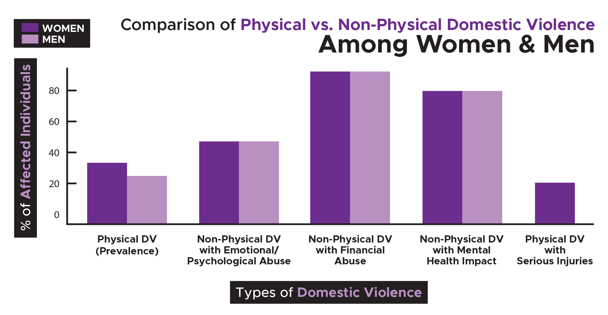 Domestic Violence Awareness - Hope Villages of America is a nonprofit ...